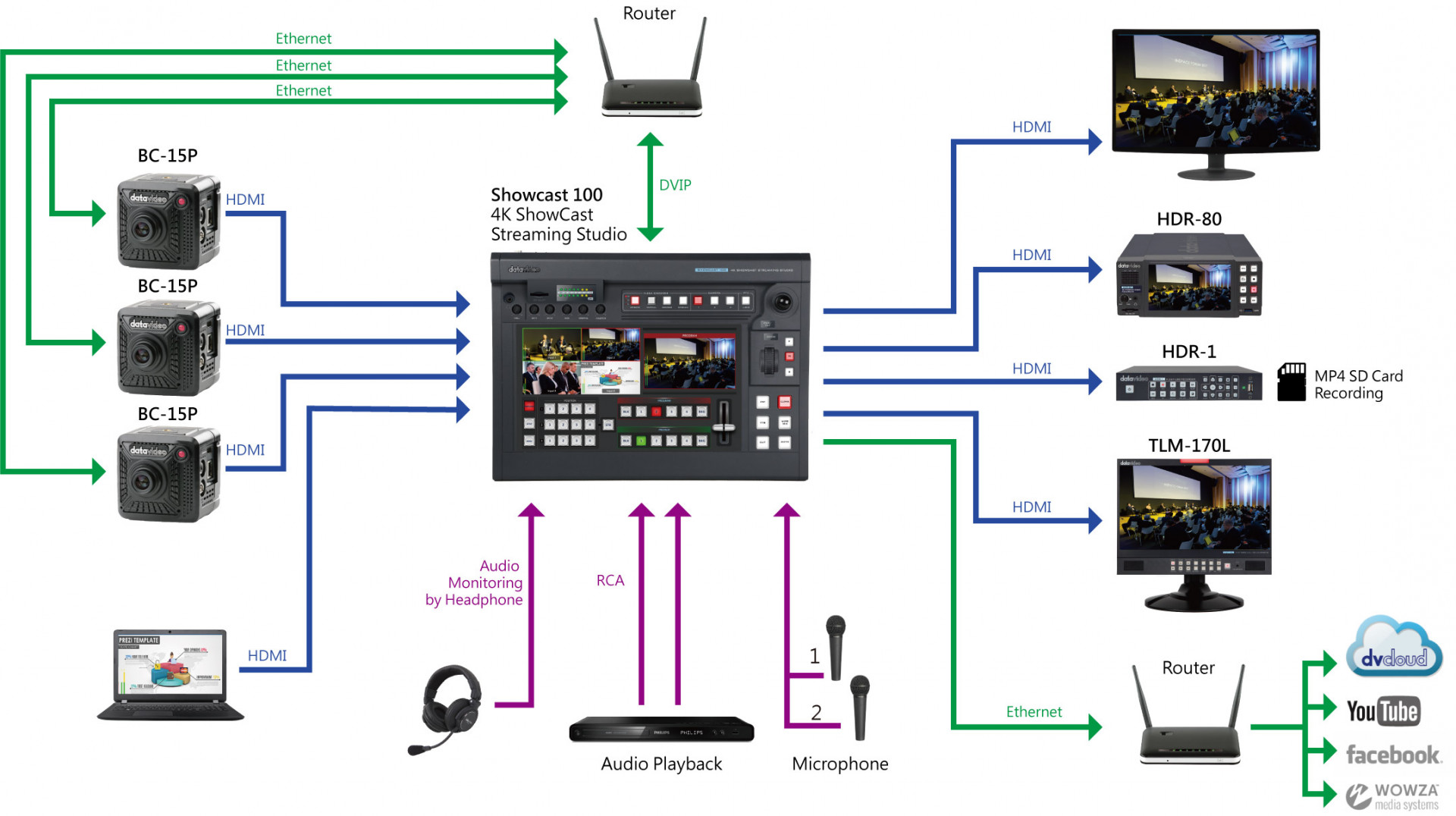 BC-15P Datavideo 4K POV Camera with Built-In Dual Streaming Encoder/Supports PoE