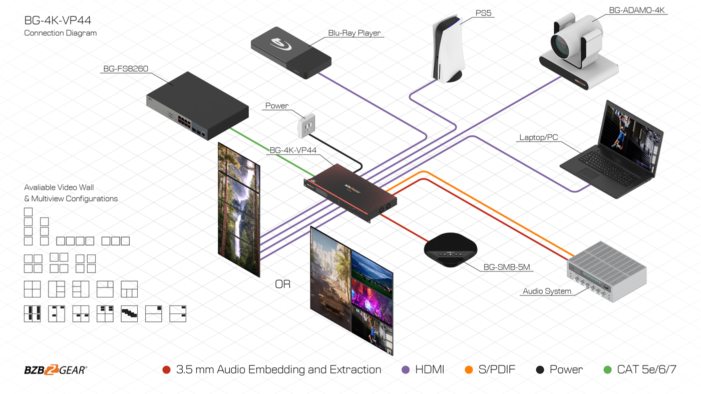 BG-4K-VP44 BZBGEAR 4x4 4K UHD Seamless HDMI Matrix Switcher/Video Wall Processor/MultiViewer ...