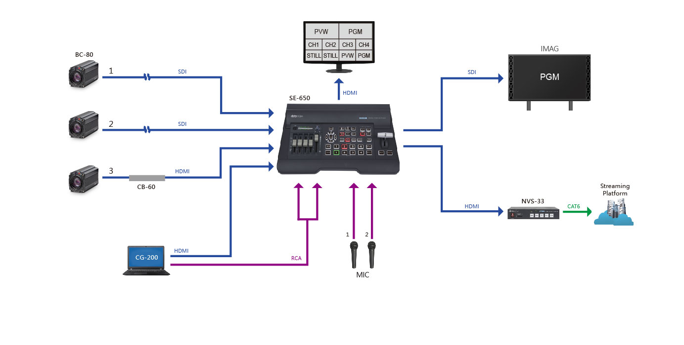 SE-650 Datavideo 4 Input HDMI/HD-SDI Digital Video Switcher with Built ...