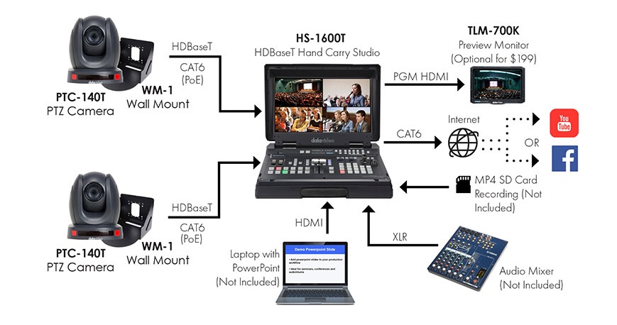 EZ STREAMING PACKAGE C Datavideo EZ Streaming Package C with 2 x PTZ ...