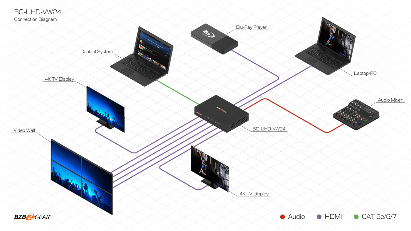 BG-UHD-VW24 BZBGEAR 4K UHD HDMI Video Wall Processor/Switcher with IP ...