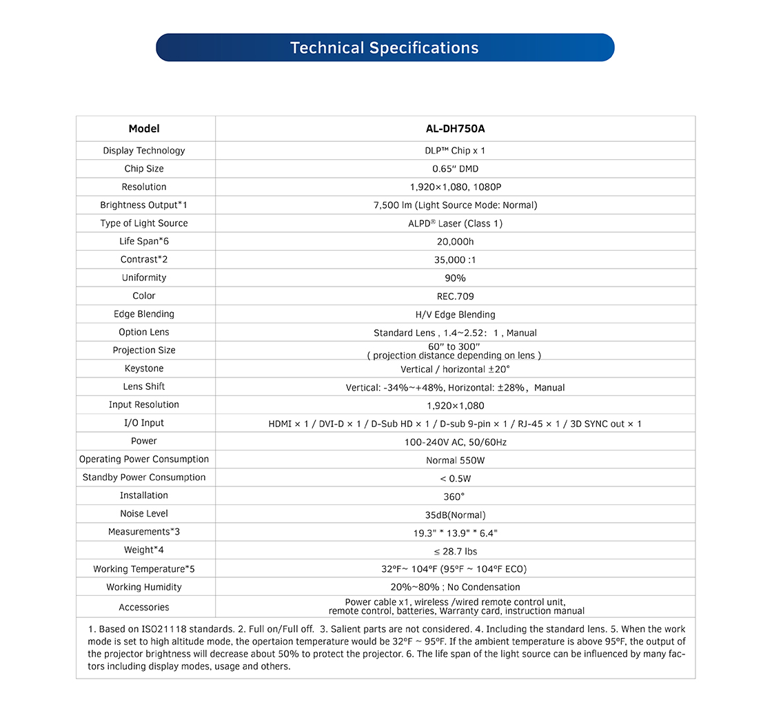 AL-DH750A Appotronics 7500 Lumens 1920x1080 DLP Projector with 1.8x ...