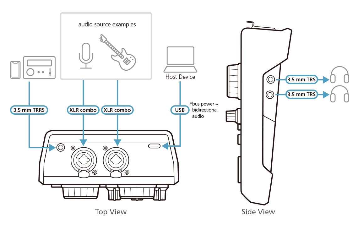 UC8000 Aten MicLIVE 6-Channel Podcast AI Audio Mixer