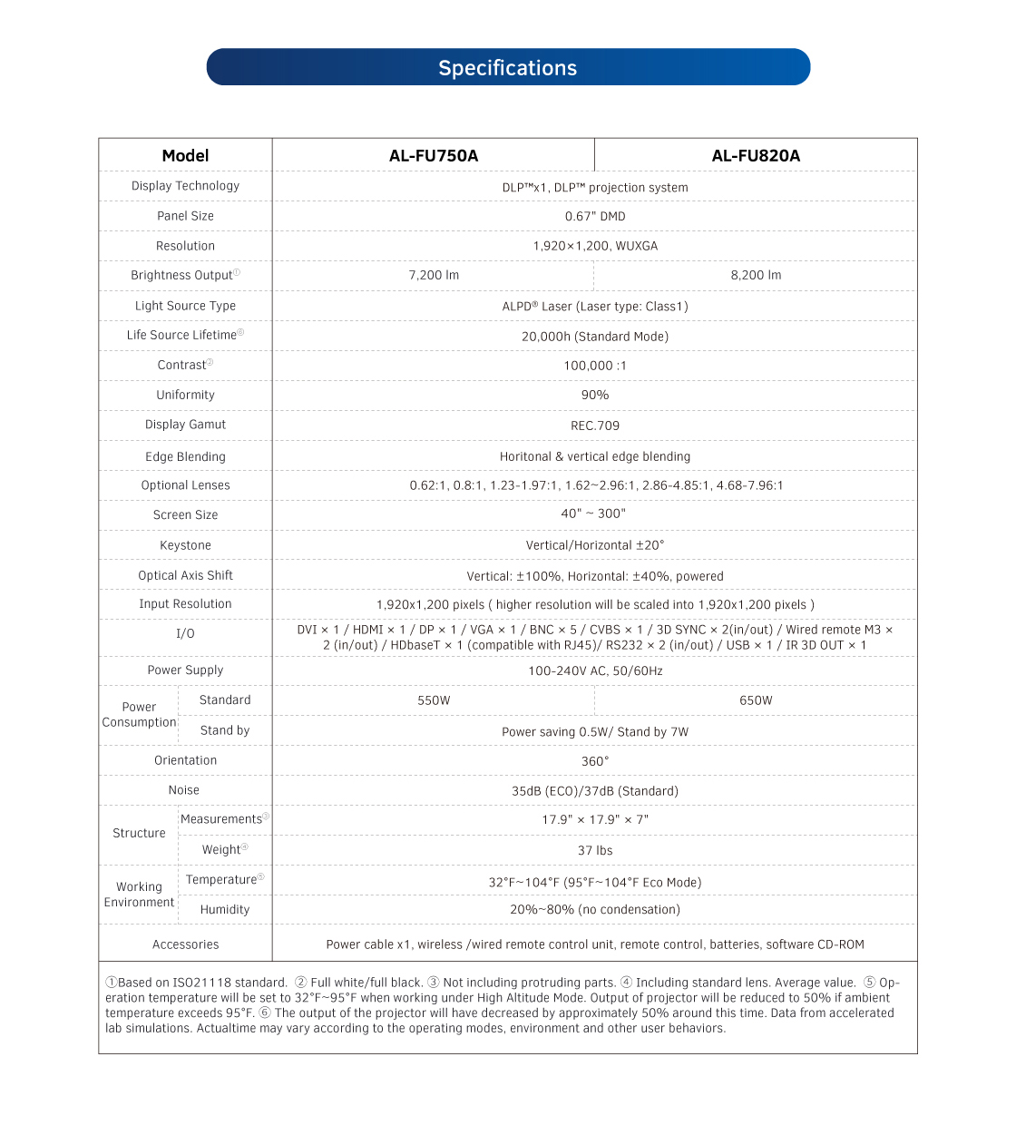 AL-FU820A Appotronics 8200 Lumens 1920x1200 DLP Projector with Standard ...