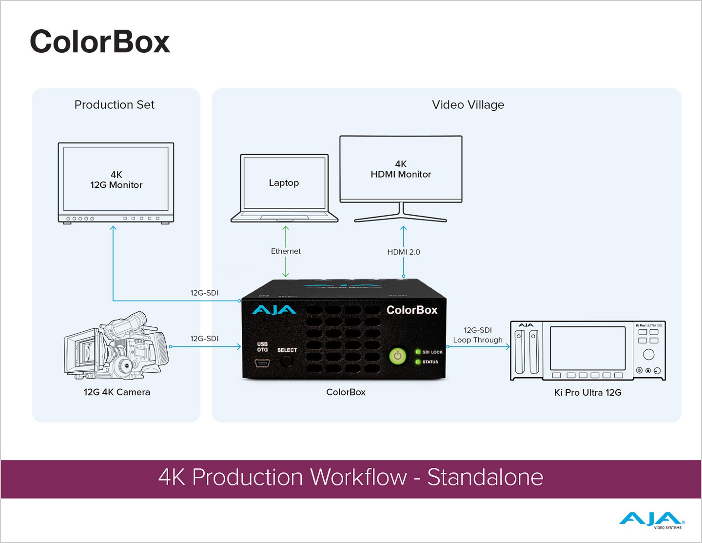 ColorBox AJA In-line HDR/SDR Algorithmic and LUT Color Transforms