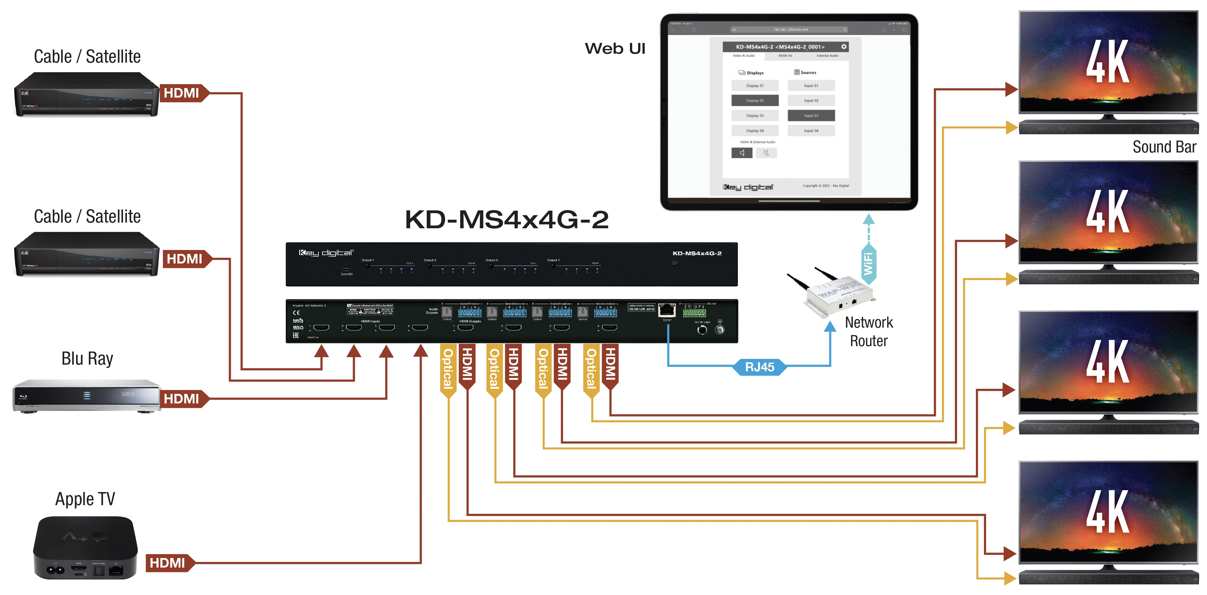 KD-MS4x4G-2 Key Digital 4x4 4K 18G HDMI Matrix Switch with Independent ...