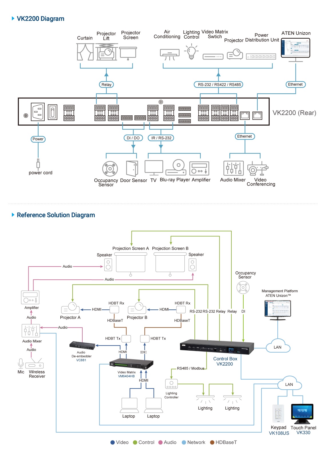 VK2200 Aten ATEN Control System/Control Box Gen/2 with Dual LAN