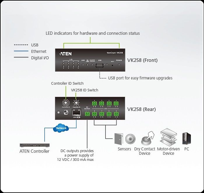 VK258 Aten 8-Channel Digital I/O Expansion Box