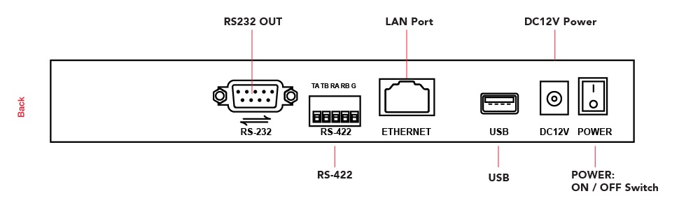CCU-IP Aida VISCA Serial and IP PTZ Camera Controller