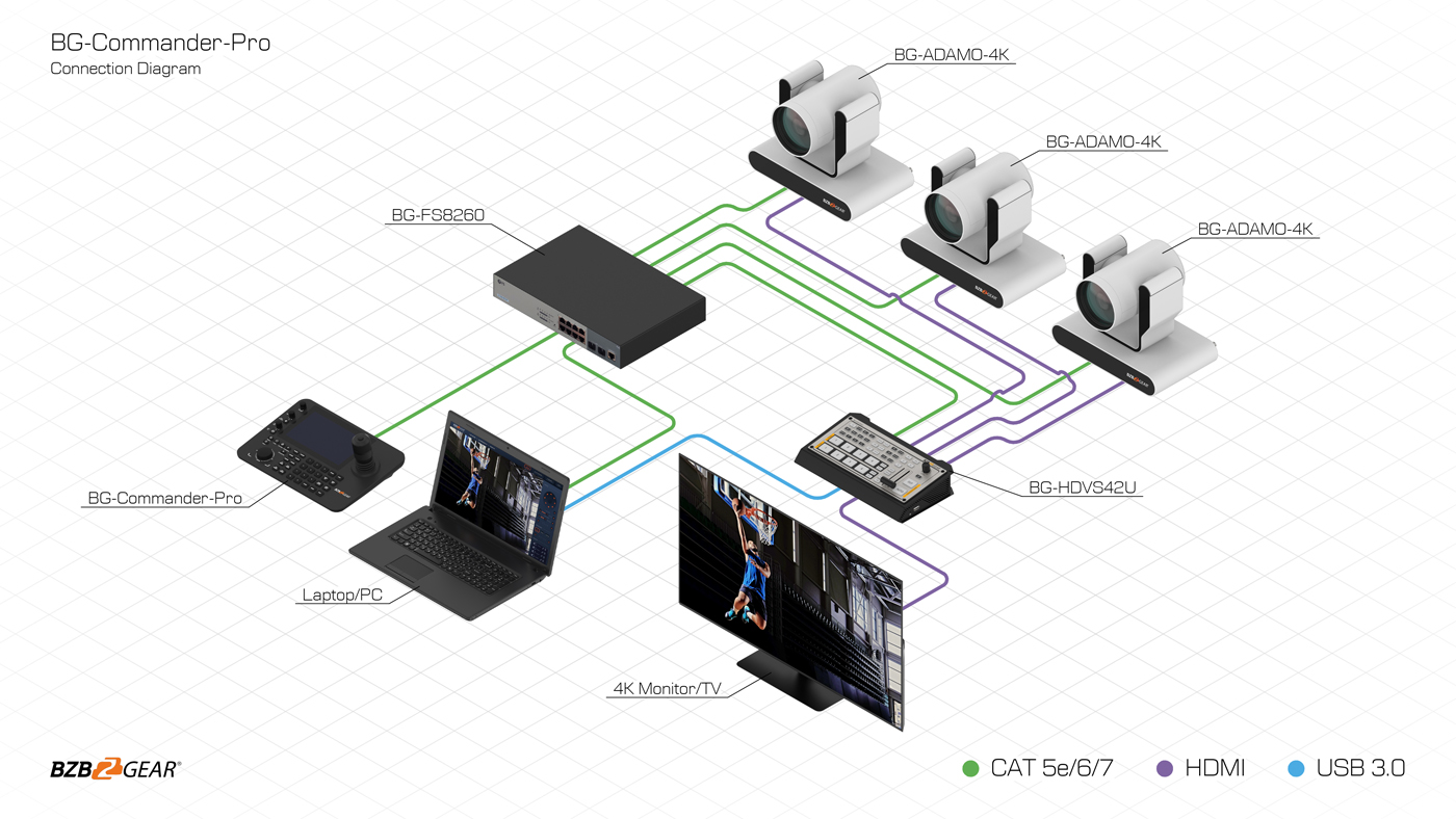 BG-Commander-Pro BZBGEAR Professional Serial and IP PTZ Joystick ...