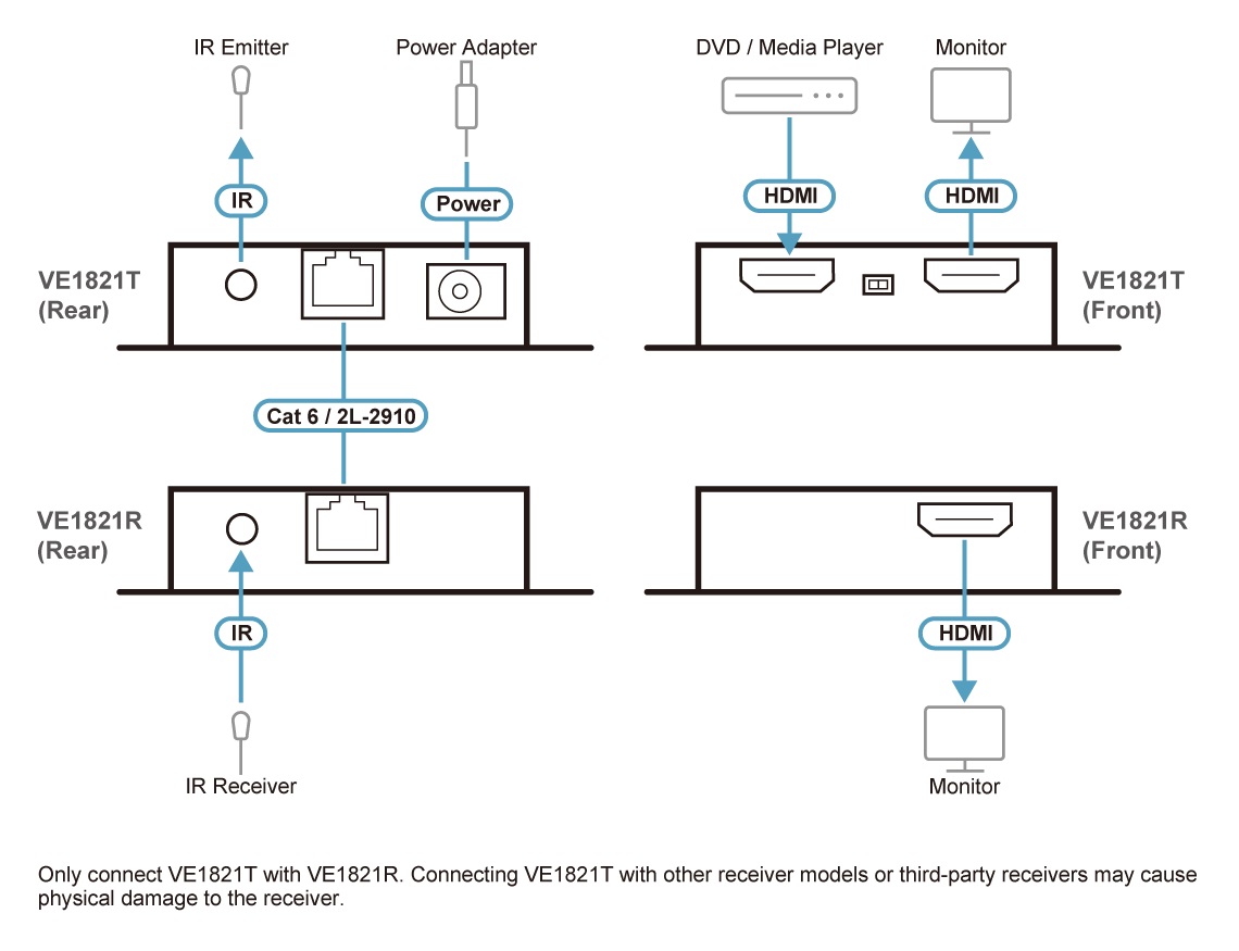 VE1821 Aten 4K HDMI Cat 6 Extender