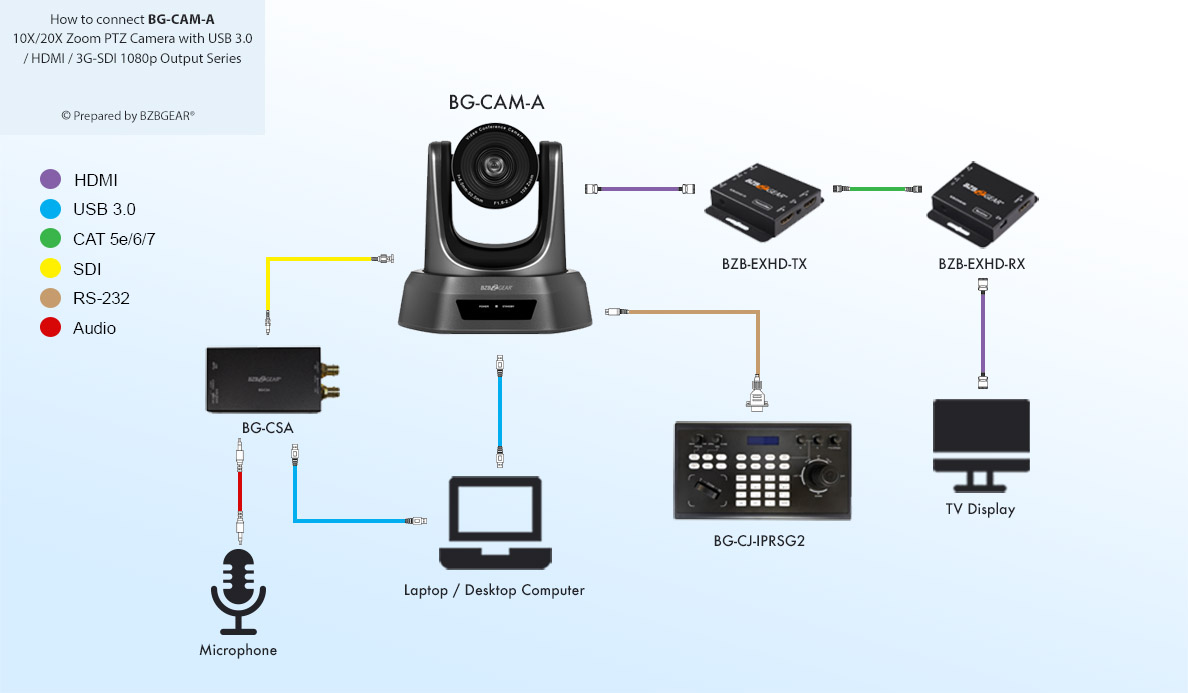 BG-CAM-20XA BZBGEAR 20X Zoom PTZ Camera with USB 3.0/HDMI/3G-SDI 1080P ...