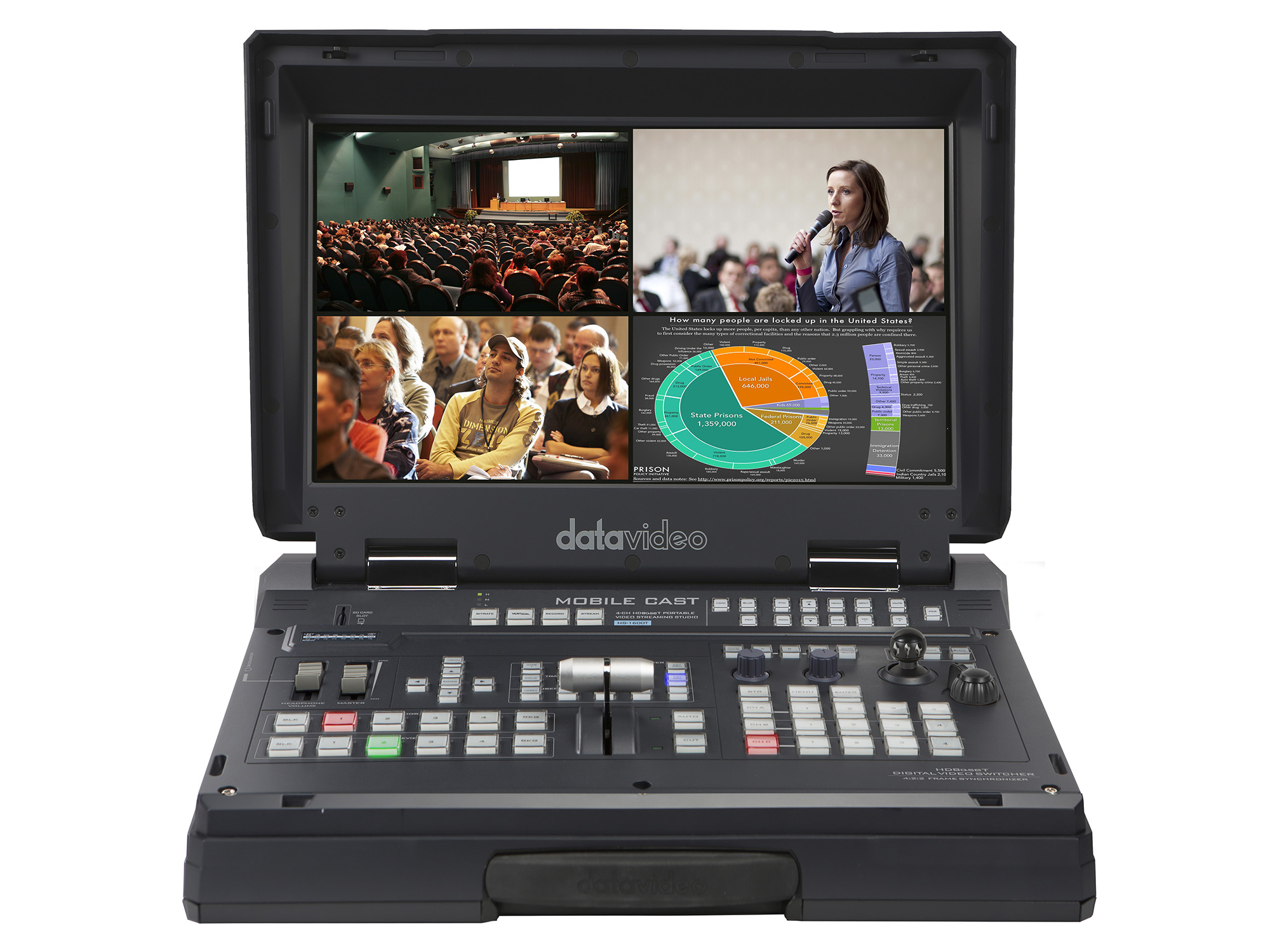 HS-1600T MK II Datavideo 4-Channel HD/SD HDBaseT Portable Video ...