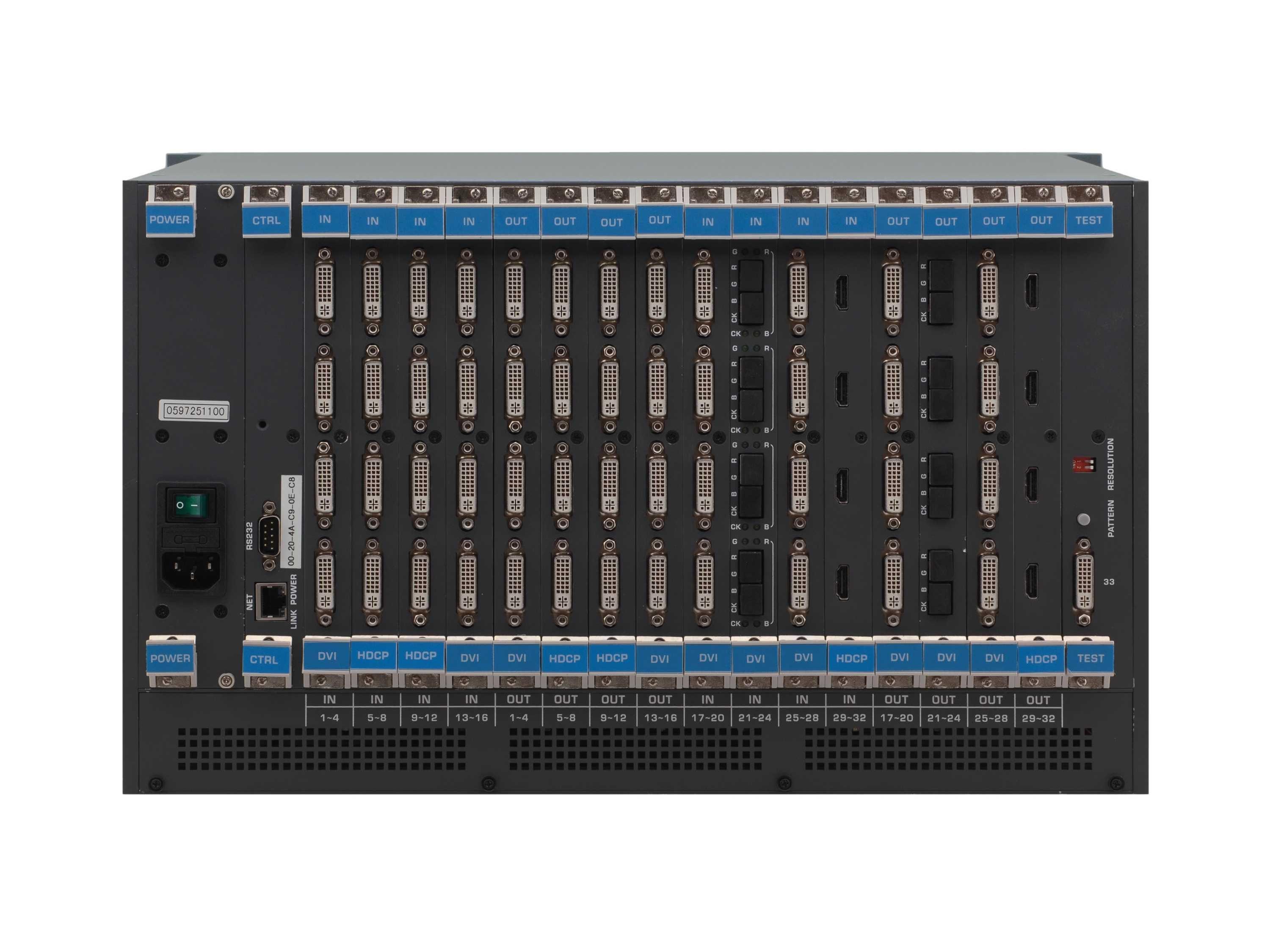 Configurable Presentation Multi-Format Switchers and Routers